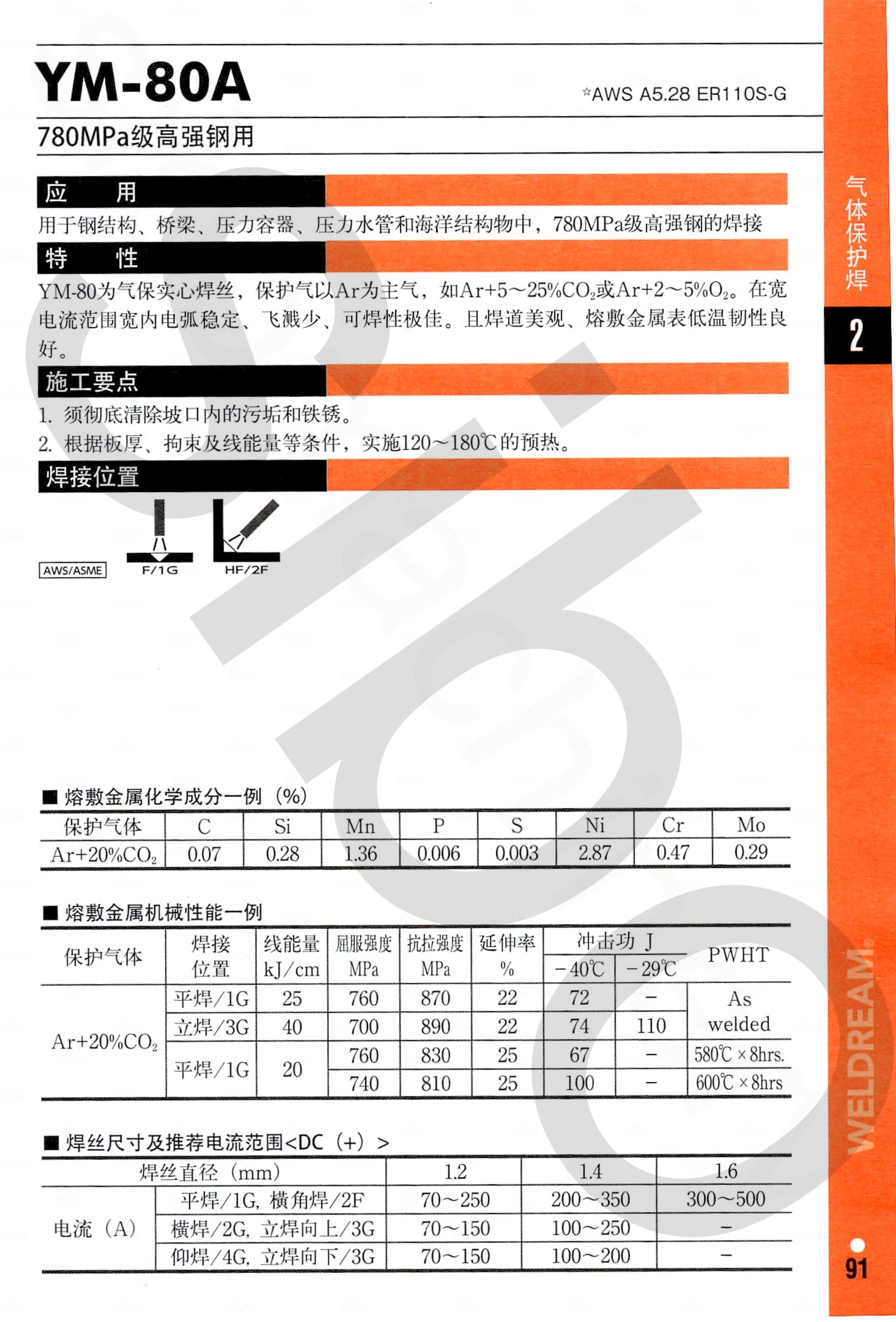 YM-80A - 上海四博机械有限公司